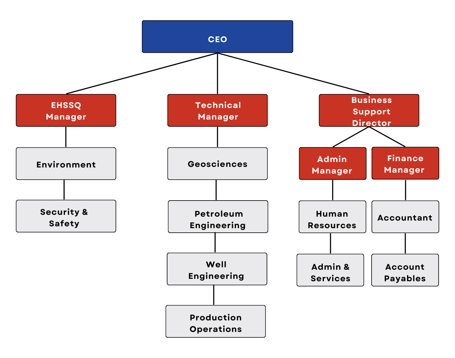 Our Operations - Madec Energy Incorporated